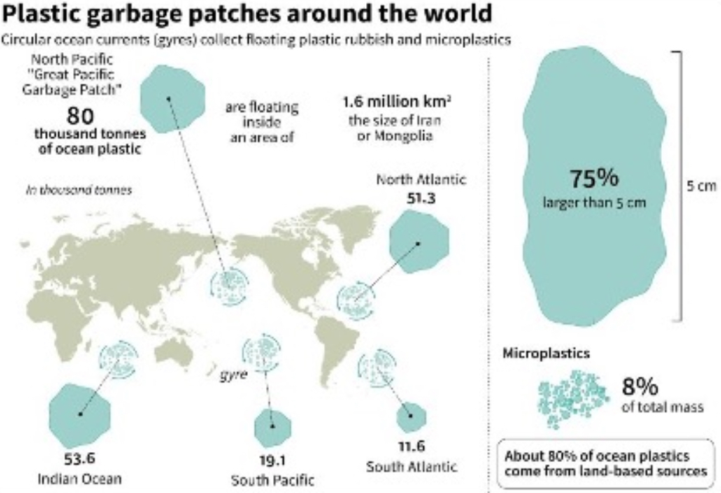 Microplastics: "Micro-pollution" Desperately Needing "Macro-Solutions ...