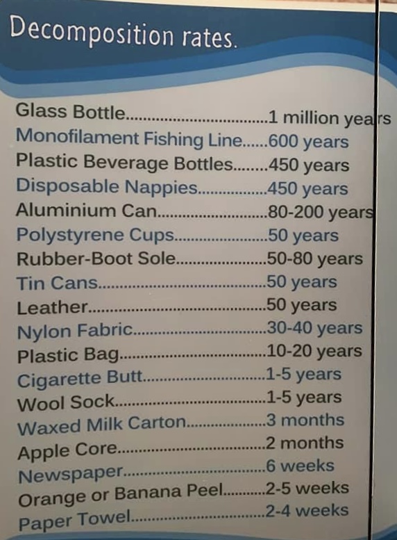Australia Now: It's Drastic That Plastic Is Not Fantastic - Dr ...